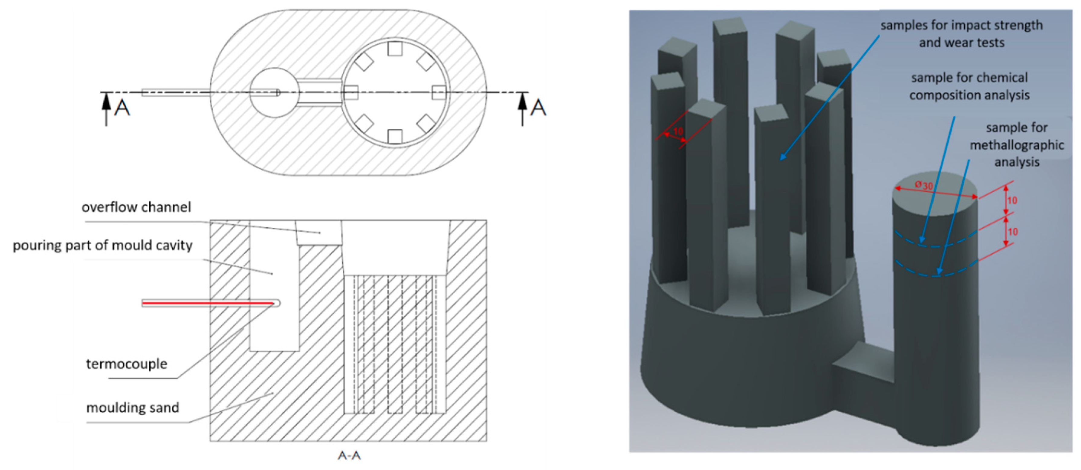 Bifilm Defects in Ti-Inoculated Chromium White Cast Iron