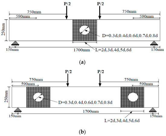 Experimental Investigation of Reinforced Concrete Beam with Openings ...