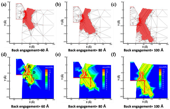 Multiscale Assessment of Nanoscale Manufacturing Process on the ...
