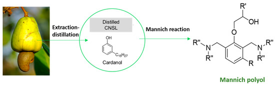 Upgrading Sustainable Polyurethane Foam Based on Greener Polyols ...