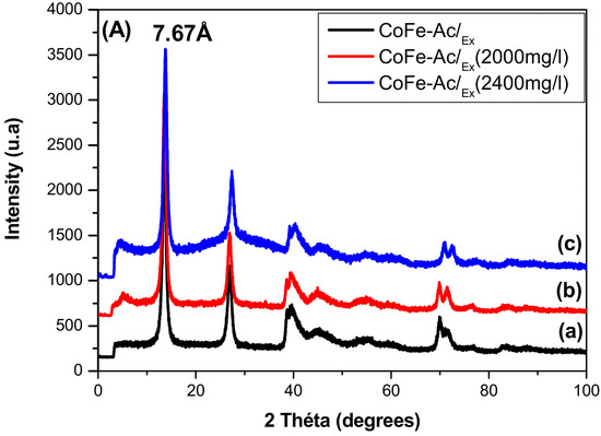 Materials | Special Issue : Graphene and Other 2D Layered Nanomaterials and Hybrid Structures ...