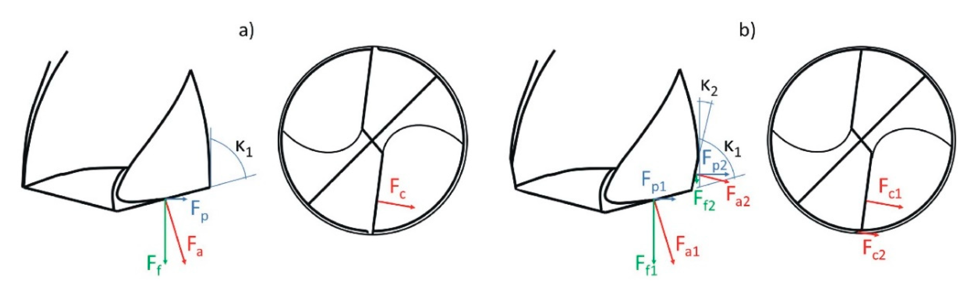 Drilling Burr Minimization by Changing Drill Geometry