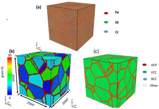 Molecular Dynamics as a Means to Investigate Grain Size and Strain Rate ...