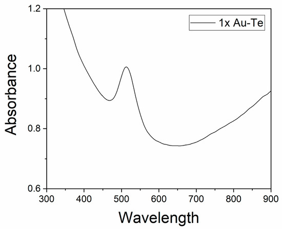 Fabrication of Bioprobe Self-Assembled on Au–Te Nanoworm Structure for ...