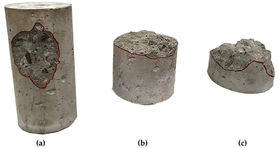 Effects of Plastic Waste on the Heat-Induced Spalling Performance and ...