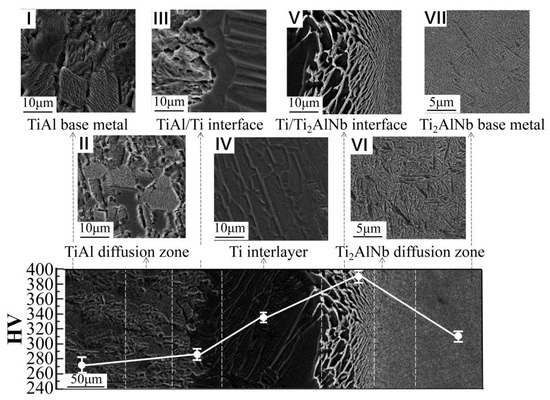 Spark Plasma Diffusion Bonding of TiAl/Ti2AlNb with Ti as Interlayer