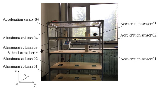 Nondestructive Damage Testing of Beam Structure Based on Vibration ...