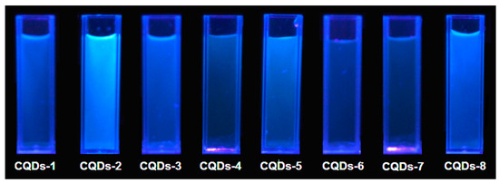 Facile Synthesis of Surface-Modified Carbon Quantum Dots (CQDs) for ...