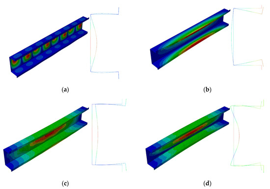Materials | Free Full-Text | Catastrophic Influence of Global ...