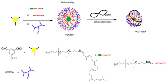 Materials | Special Issue : Functional Stimuli-Responsive Polymeric Materials for Optical and ...