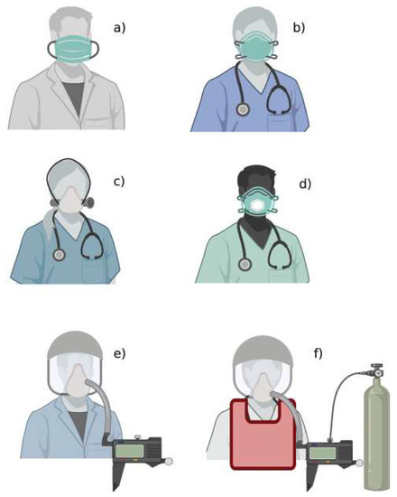 Face Masks and Respirators in the Fight Against the COVID-19 Pandemic ...