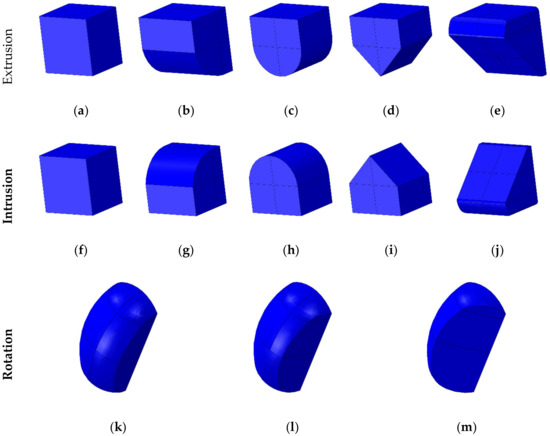 Optimal Position of Attachment for Removable Thermoplastic Aligner on ...