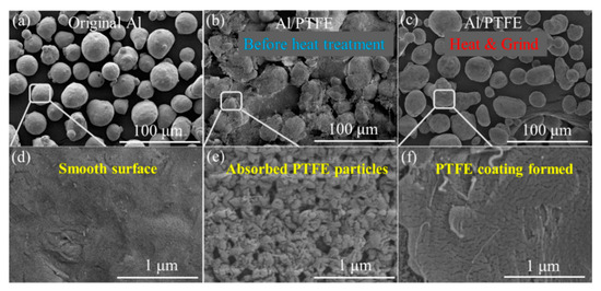 Fabrication of Polytetrafluoroethylene Coated Micron Aluminium with ...