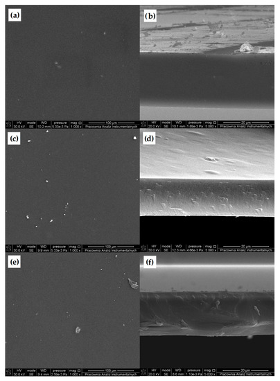 Crosslinking of Chitosan with Dialdehyde Chitosan as a New Approach for ...