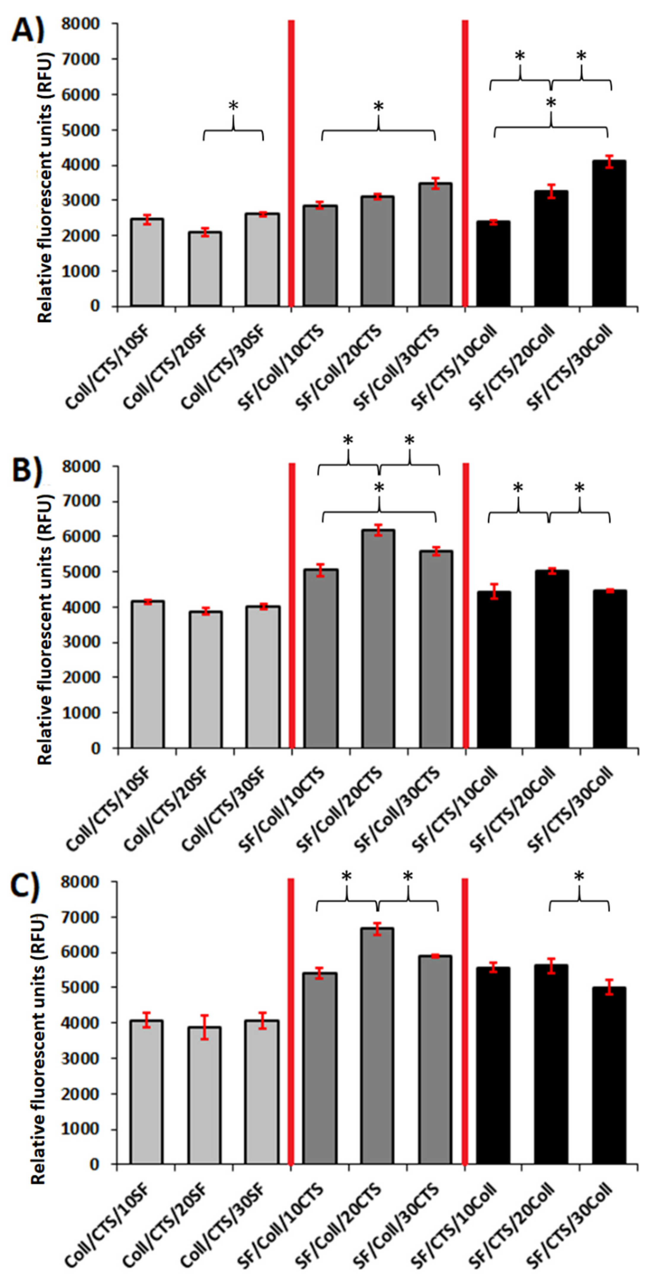 Tissue engineering scaffold highly crosslin - rodenexcel
