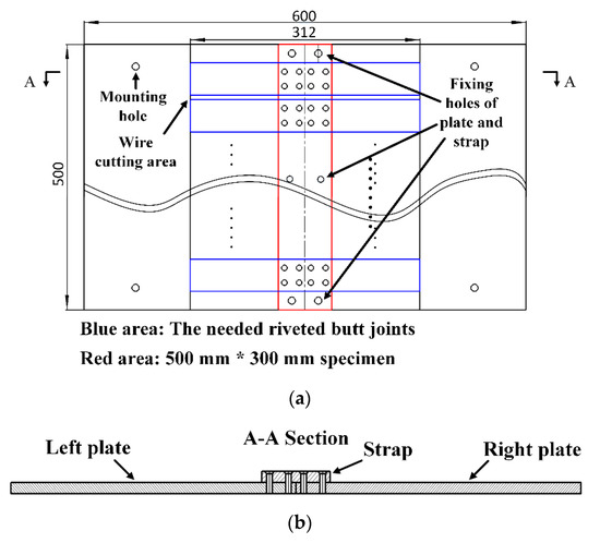 Investigation on the Residual Stresses and Fatigue Performance of ...