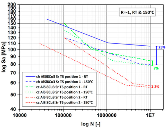 Thermal Stability of Aluminum Alloys