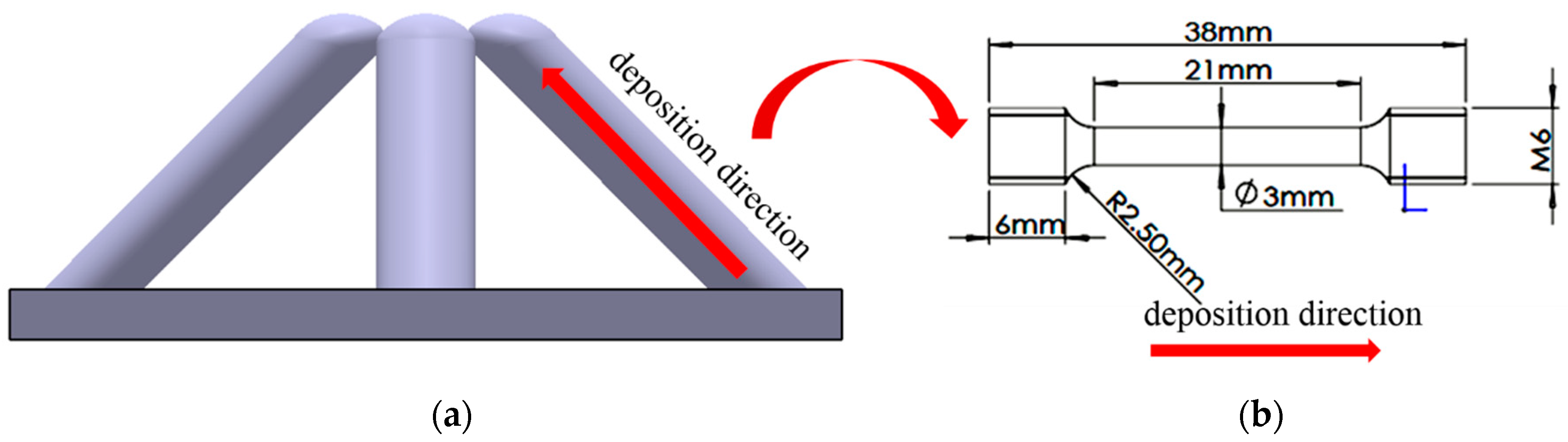 Fabricating Pyramidal Lattice Structures of 304 L Stainless Steel by ...