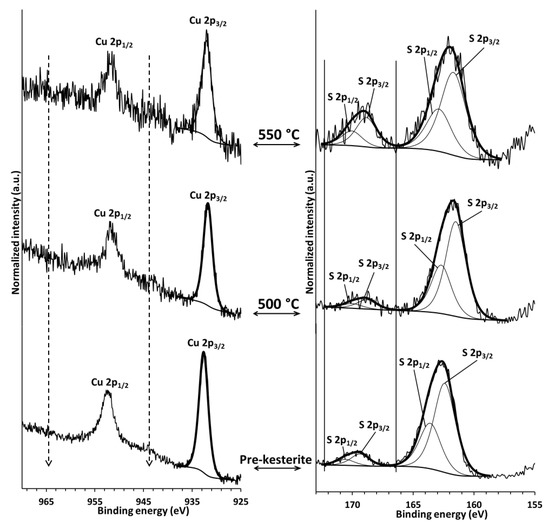 Magnetism of Kesterite Cu2ZnSnS4 Semiconductor Nanopowders Prepared by ...