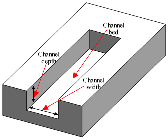 Micromachining of Biolox Forte Ceramic Utilizing Combined Laser ...