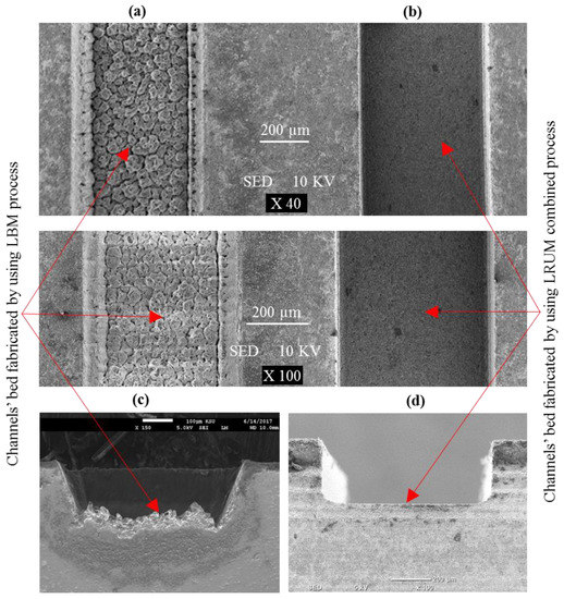 Micromachining of Biolox Forte Ceramic Utilizing Combined Laser ...