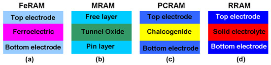 In-Memory Logic Operations and Neuromorphic Computing in Non-Volatile ...