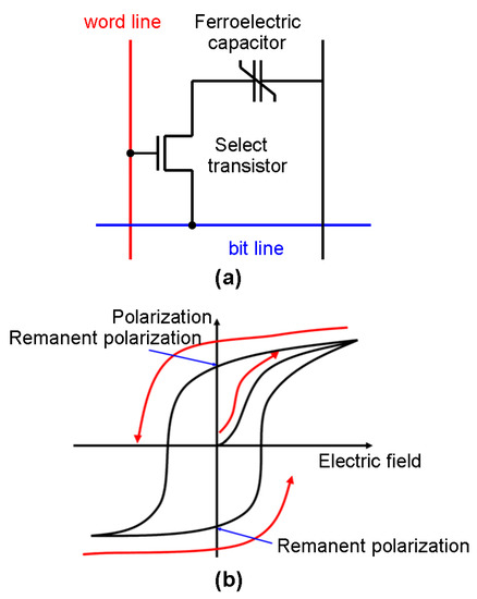 In-Memory Logic Operations and Neuromorphic Computing in Non-Volatile ...