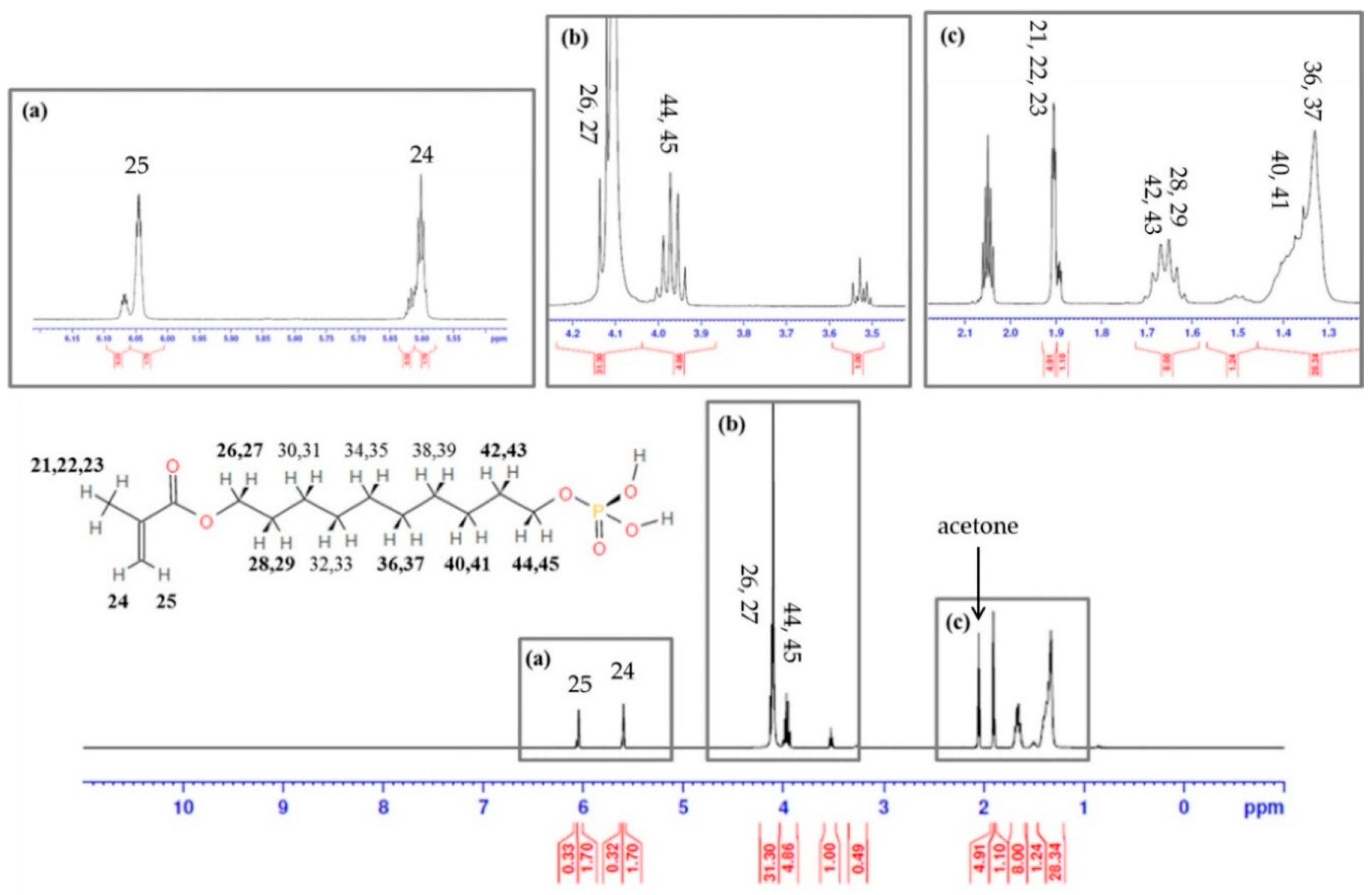 Characteristics of 10-Methacryloyloxidecyl Dihydrogen Phosphate Monomer ...