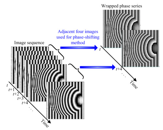 Experiment and Numerical Simulation for the Compressive Buckling ...
