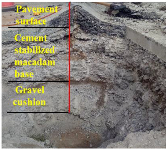 Influence of Temperature and Sodium Sulfate Content on the Compaction ...