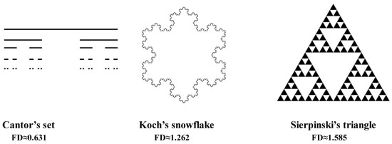 Materials | Free Full-Text | Application of Texture and Fractal ...