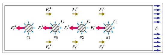 Influence of Rivet Diameter and Pitch on the Fatigue Performance of ...