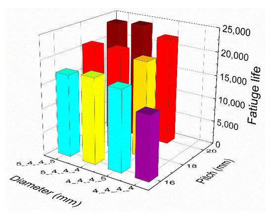 Influence of Rivet Diameter and Pitch on the Fatigue Performance of ...