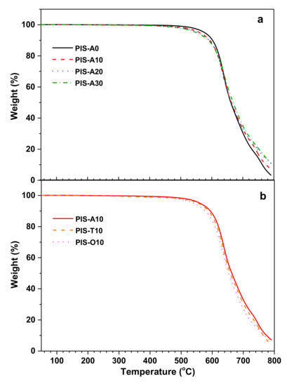 High Thermally Stable and Melt Processable Polyimide Resins Based on ...