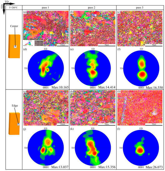 Microstructure and Texture Evolution of AZ31 Alloy Prepared by Cyclic ...