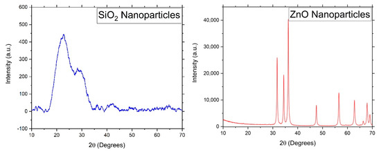 Effect of Incorporated ZnO Nanoparticles on the Corrosion Performance ...