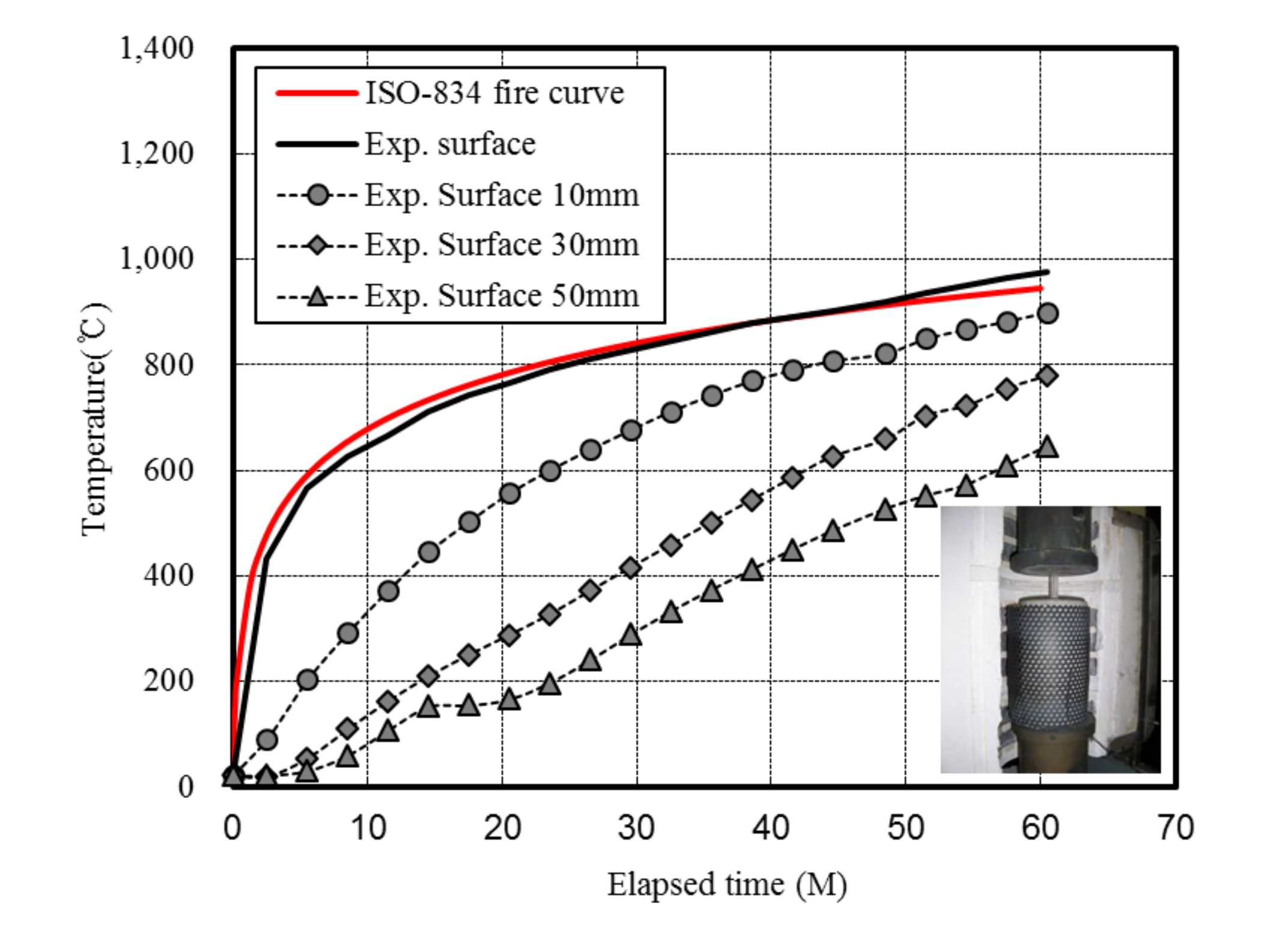 Spalling Resistance of Fiber-Reinforced Ultra-High-Strength Concrete ...