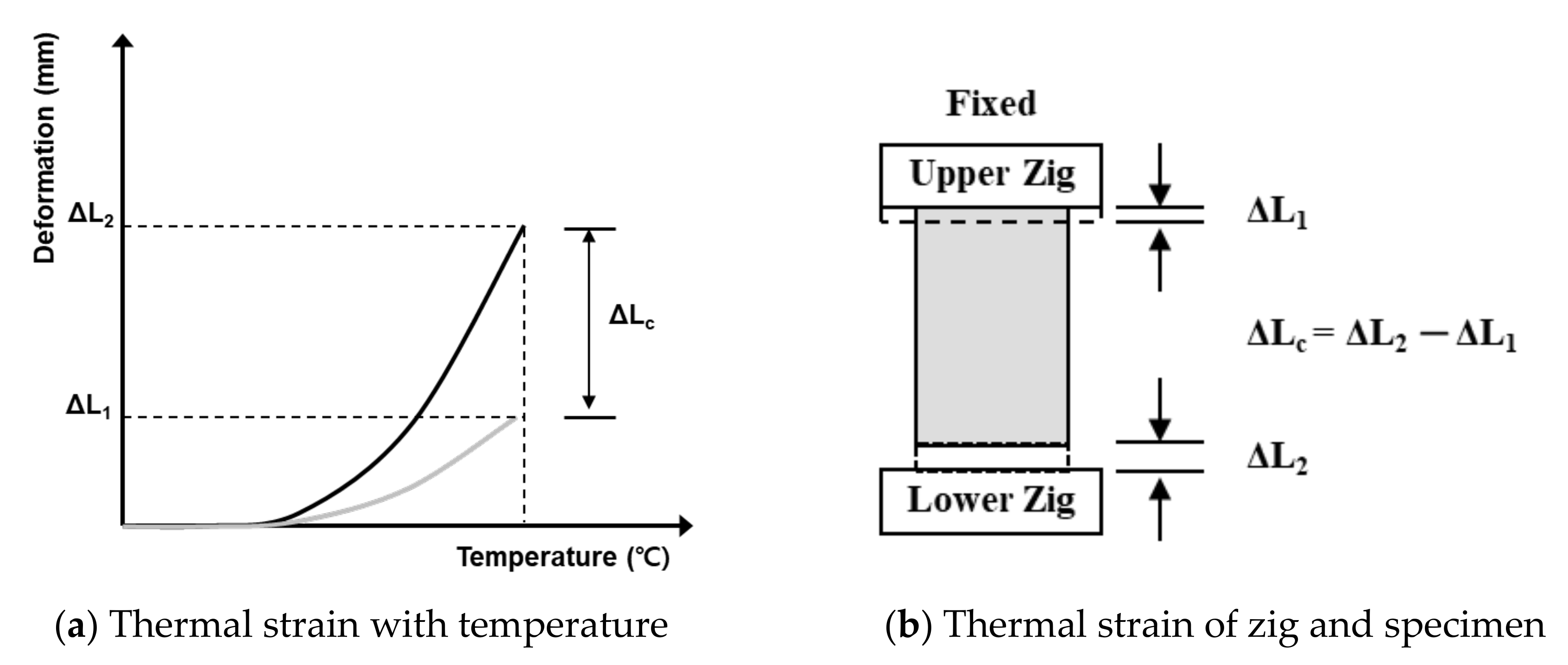 Spalling Resistance of Fiber-Reinforced Ultra-High-Strength Concrete ...