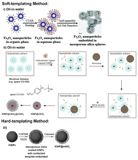 Materials | Special Issue : Silicon Nanoparticles: Synthesis and ...