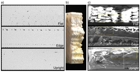 Extended CT Void Analysis in FDM Additive Manufacturing Components