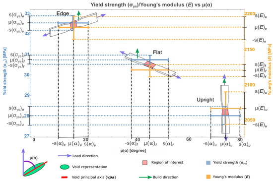 Extended CT Void Analysis in FDM Additive Manufacturing Components