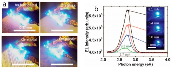 Van der Waals Epitaxy of III-Nitrides and Its Applications