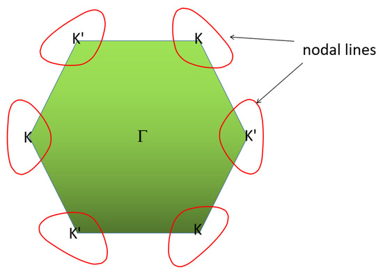 Insight into the Topological Nodal Line Metal YB2 with Large Linear ...