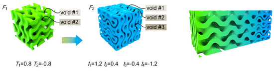 Design and Characterization of Sheet-Based Gyroid Porous Structures ...