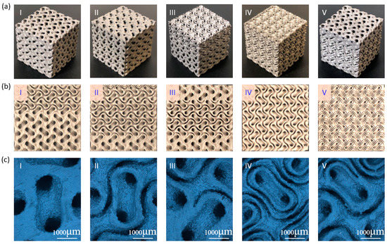 Design and Characterization of Sheet-Based Gyroid Porous Structures with Bioinspired Functional ...