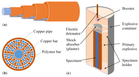 Development of Unidirectional Cellular Structure with Multiple Pipe ...