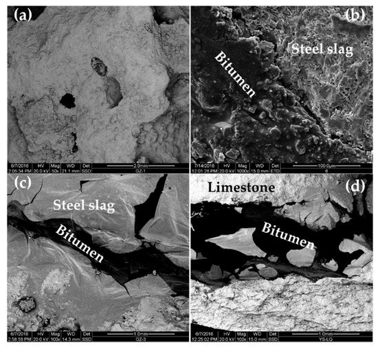 Effects of Steel-Slag Components on Interfacial-Reaction ...