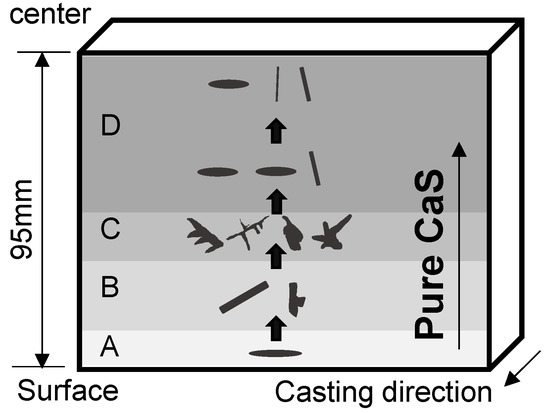 The Three-Dimensional Morphology and Distribution of CaS Inclusions in ...