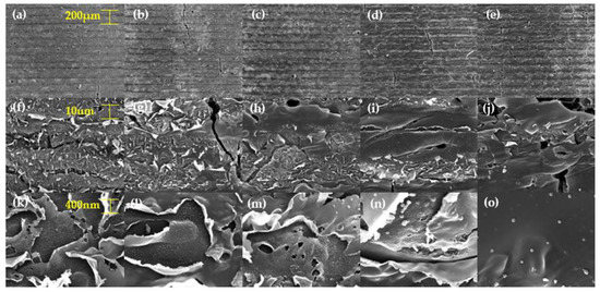 Fabrication of UV Laser-Induced Porous Graphene Patterns with ...