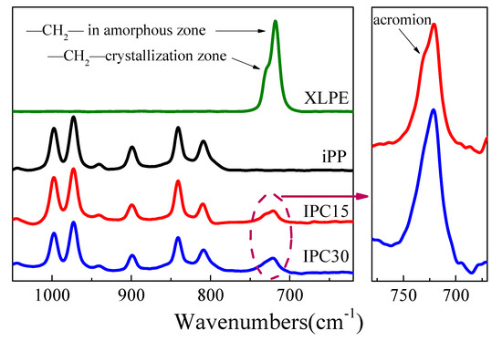 Materials | Free Full-Text | Enhanced Morphology-Dependent Tensile ...